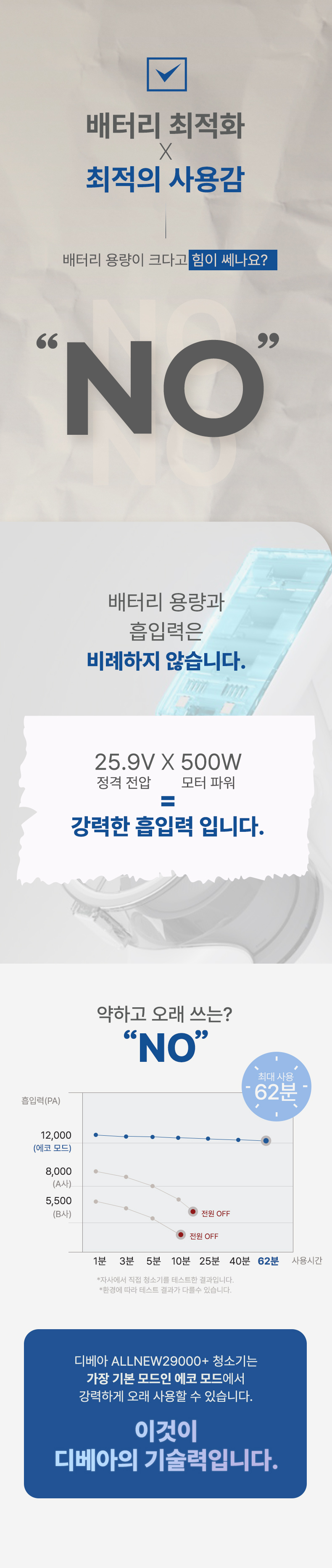 디베아 차이슨 무선청소기 ALLNEW29000 PLUS : 디베아 무선청소기 대한민국 공식 파트너